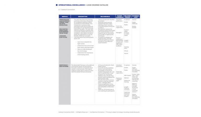 Lean Manufacturing Course Catalog | Catalyst Connection